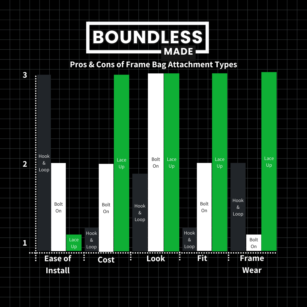 Choosing the Right Attachments: A Guide to Frame Bag Mounting Options – Boundless Made